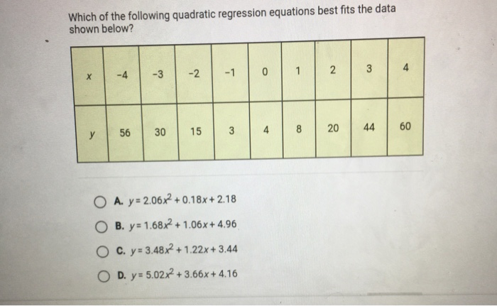 Solved Which of the following quadratic regression equations | Chegg.com