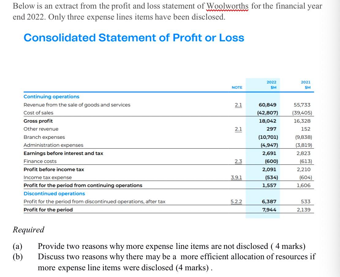Below is an extract from the profit and loss | Chegg.com