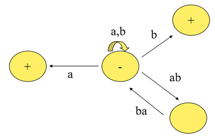 Solved Using the algorithm given during the Kleene's theorem | Chegg.com