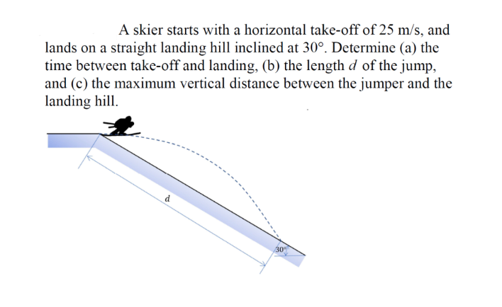 Solved A skier starts with a horizontal take-off of 25 m/s, | Chegg.com