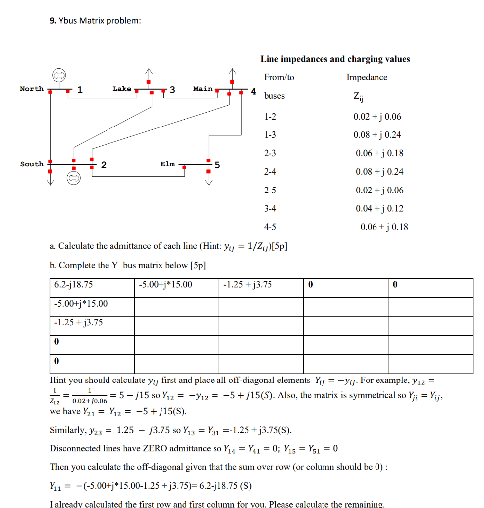 Solved 9. Ybus Matrix problem: Line impedances and charging | Chegg.com
