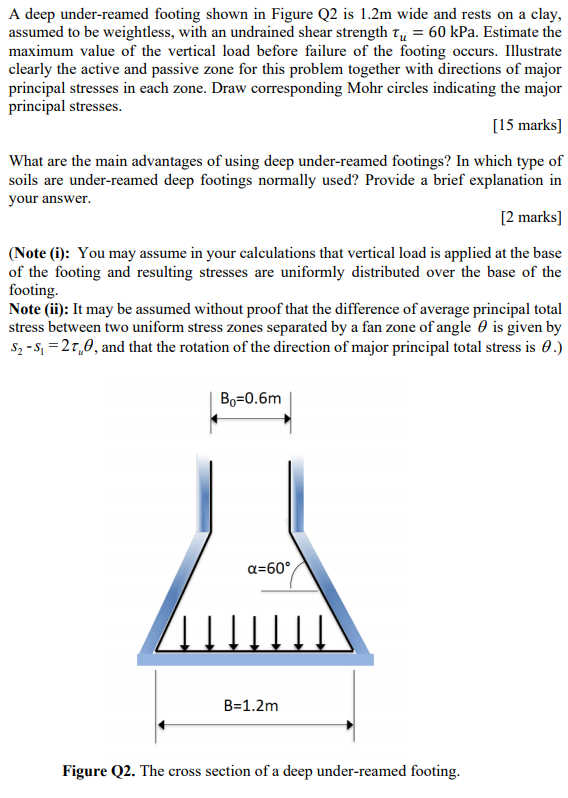Solved A deep under-reamed footing shown in Figure Q2 is | Chegg.com
