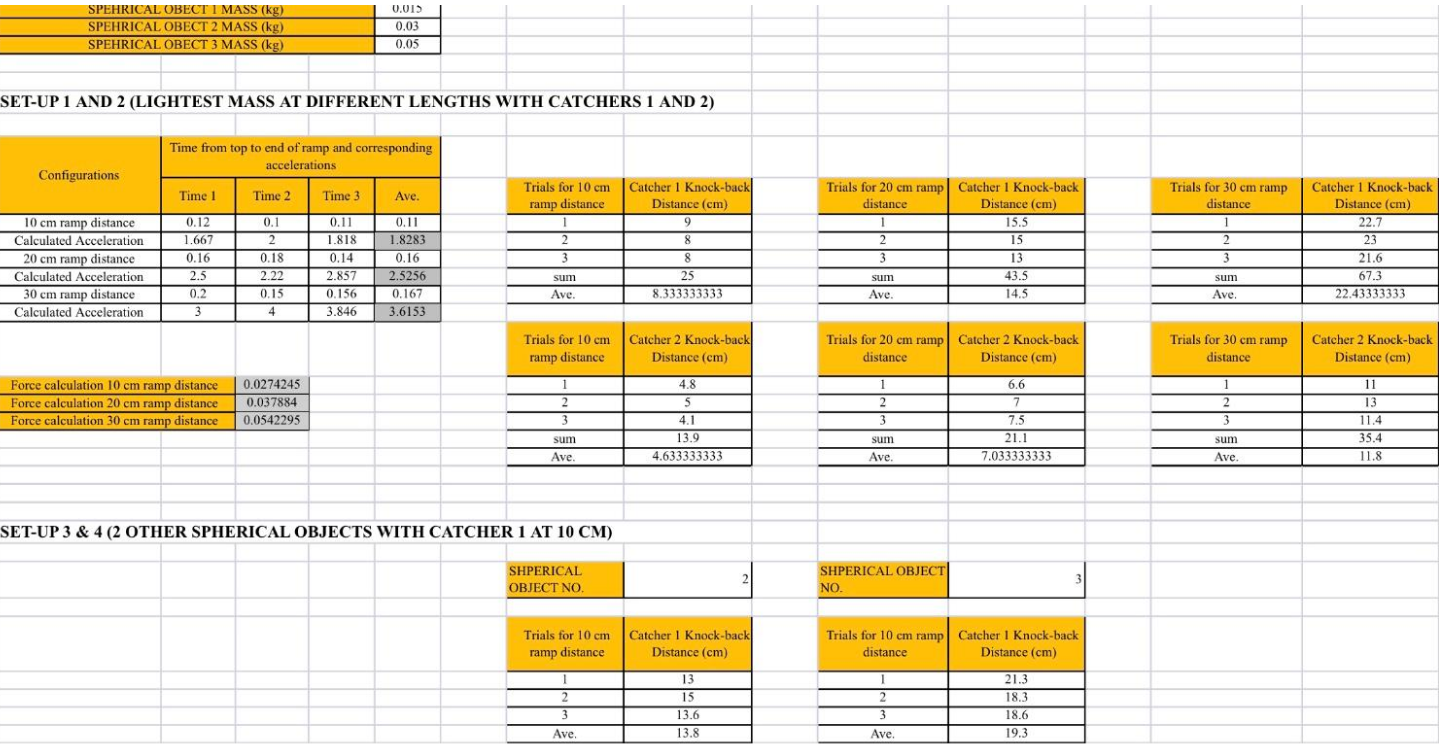 Solved Question 3 Calculate the theoretical acceleration of | Chegg.com