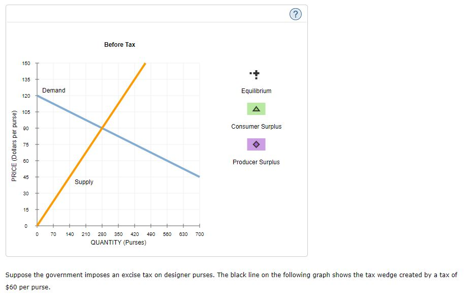 At The Equilibrium Price Consumer Surplus Is / Consumer's Equilibrium ...