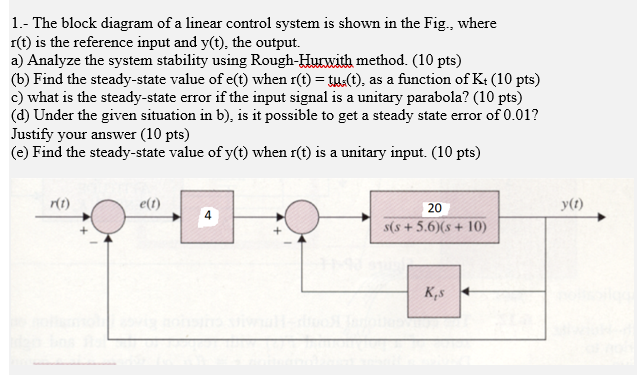 Solved 1.- The block diagram of a linear control system is | Chegg.com