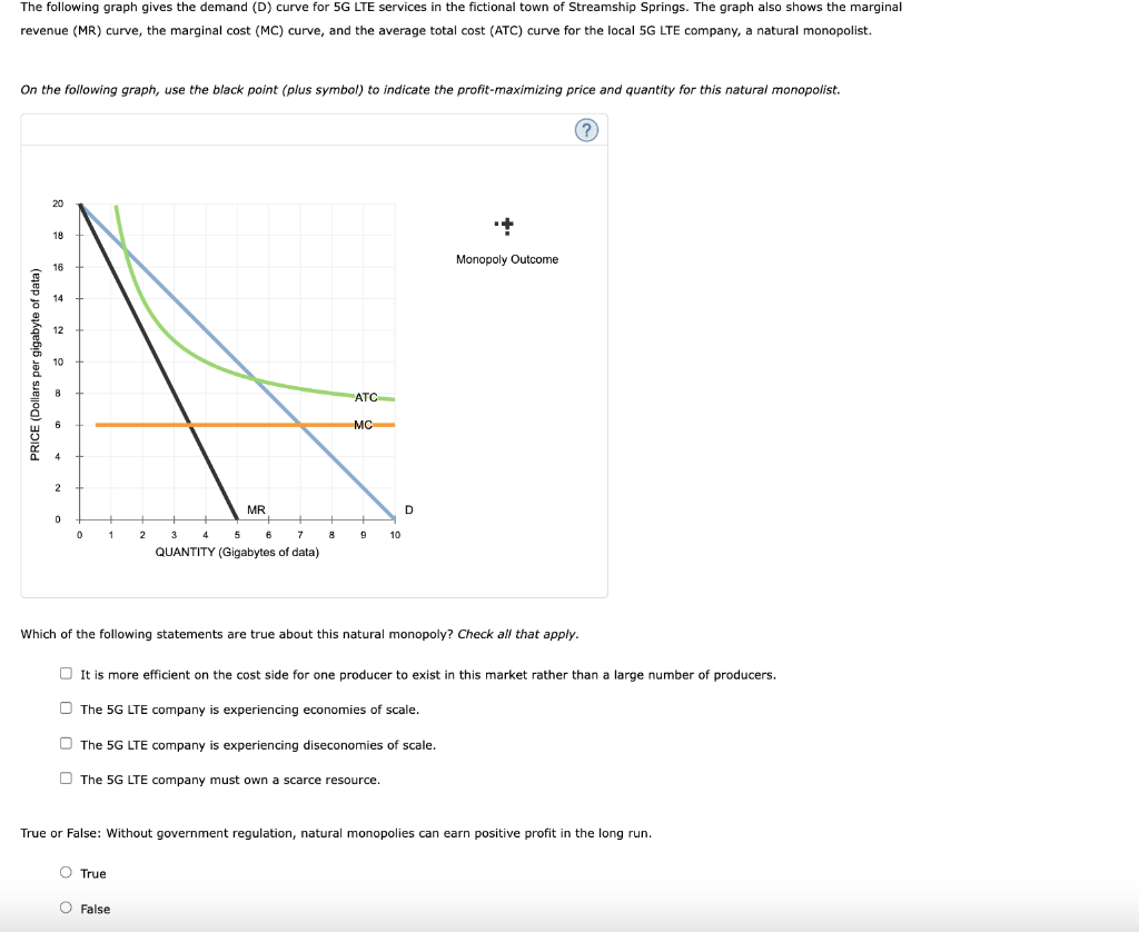 Solved The following graph gives the demand (D) curve for 5G | Chegg.com