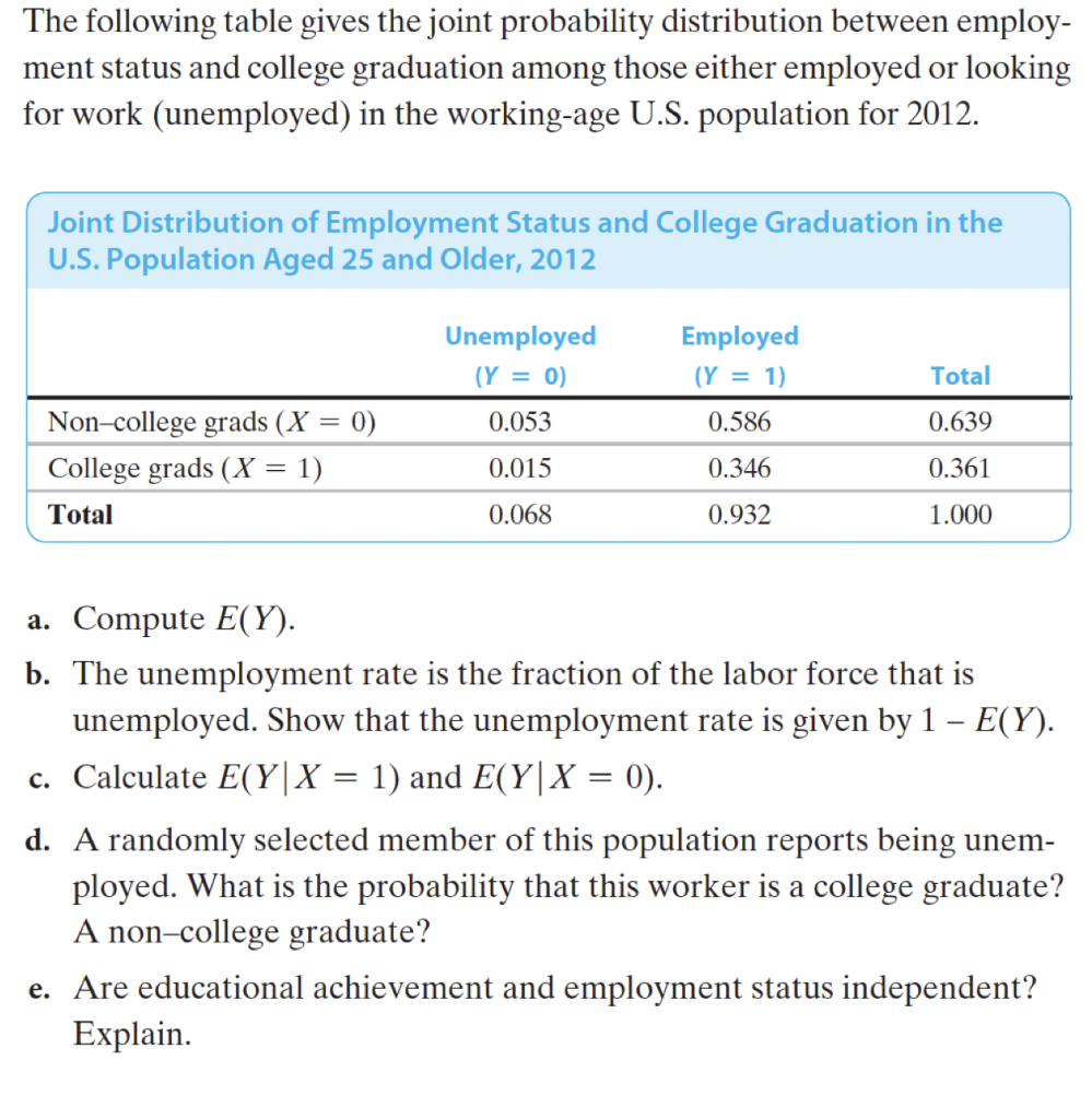 Solved The following table gives the joint probability | Chegg.com