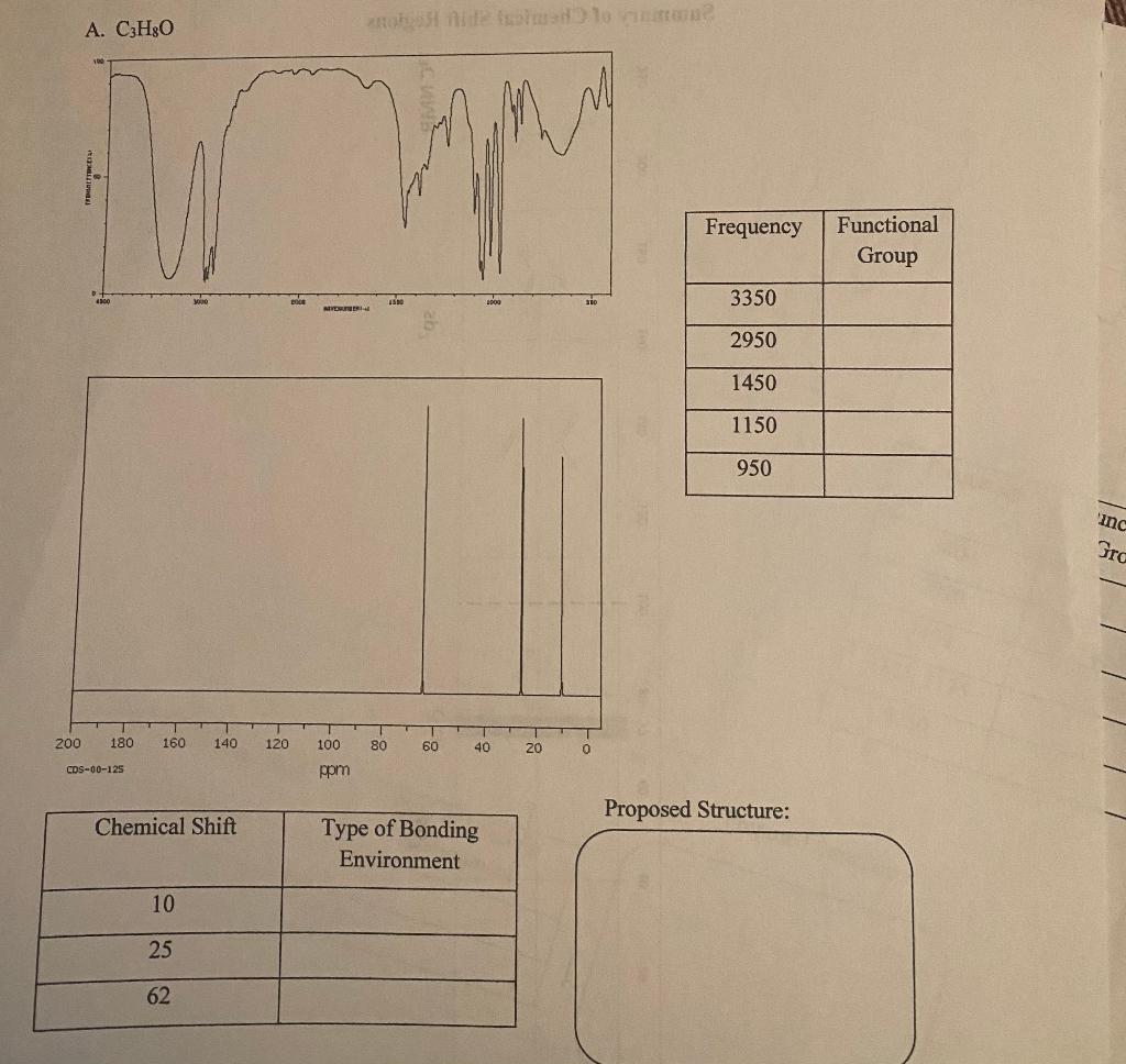 Solved Complete data tables for the spectra & propose | Chegg.com