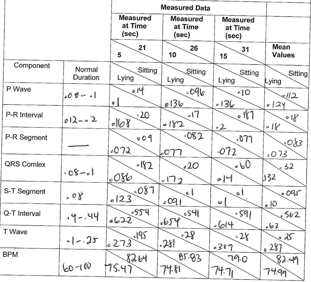 Solved 1. Describe the postural effect on the EKG, as | Chegg.com