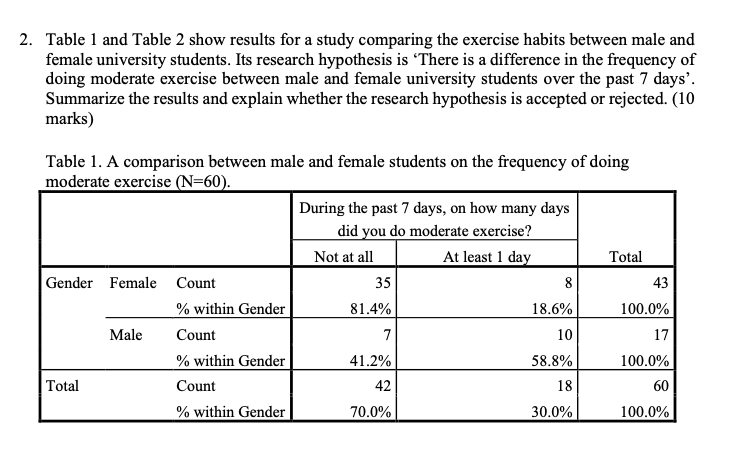 Solved 2. Table 1 and Table 2 show results for a study | Chegg.com