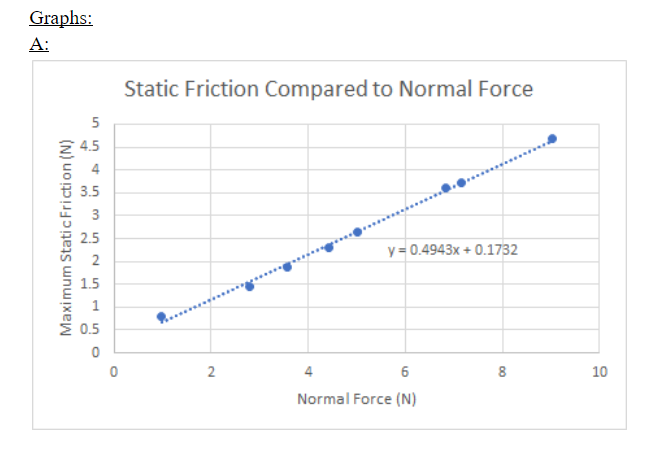 Solved Conclusion questions 1. You’ve determined few values | Chegg.com