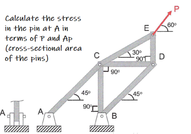 Solved E Calculate the stress in the pin at A in terms of | Chegg.com