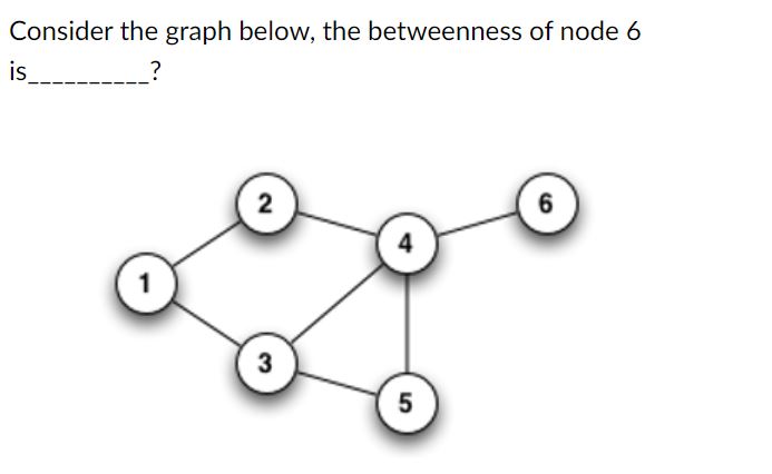 Solved Consider the graph below, the betweenness of node 6i | Chegg.com