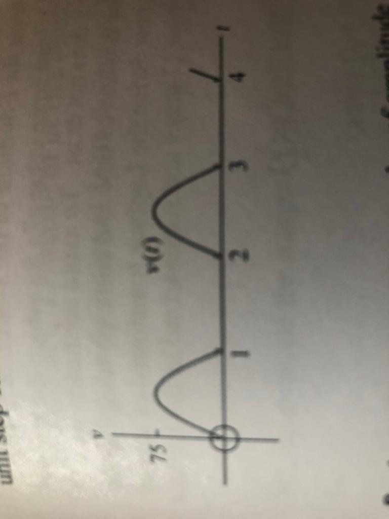 Solved The step and delta functions v(t) graph, express this | Chegg.com