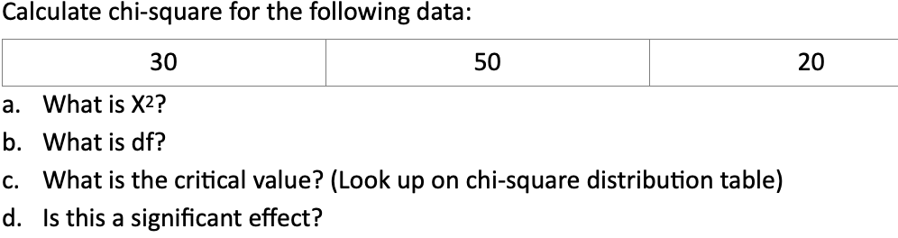 Solved Calculate chi-square for the following data: 30 50 20 | Chegg.com