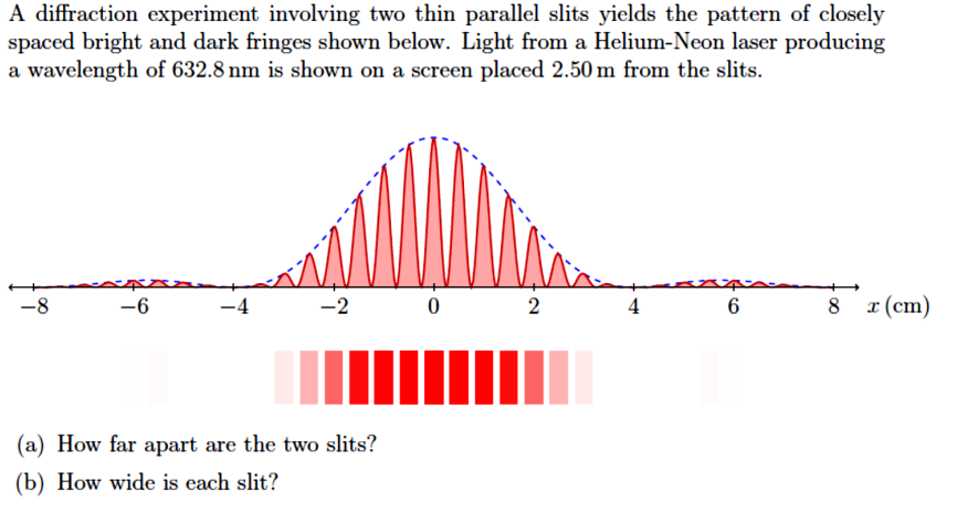 Solved A diffraction experiment involving two thin parallel | Chegg.com
