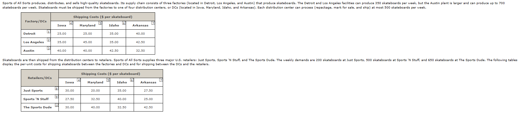 Solved \begin{tabular}{|l|c|c|c|c|c|} \hline | Chegg.com