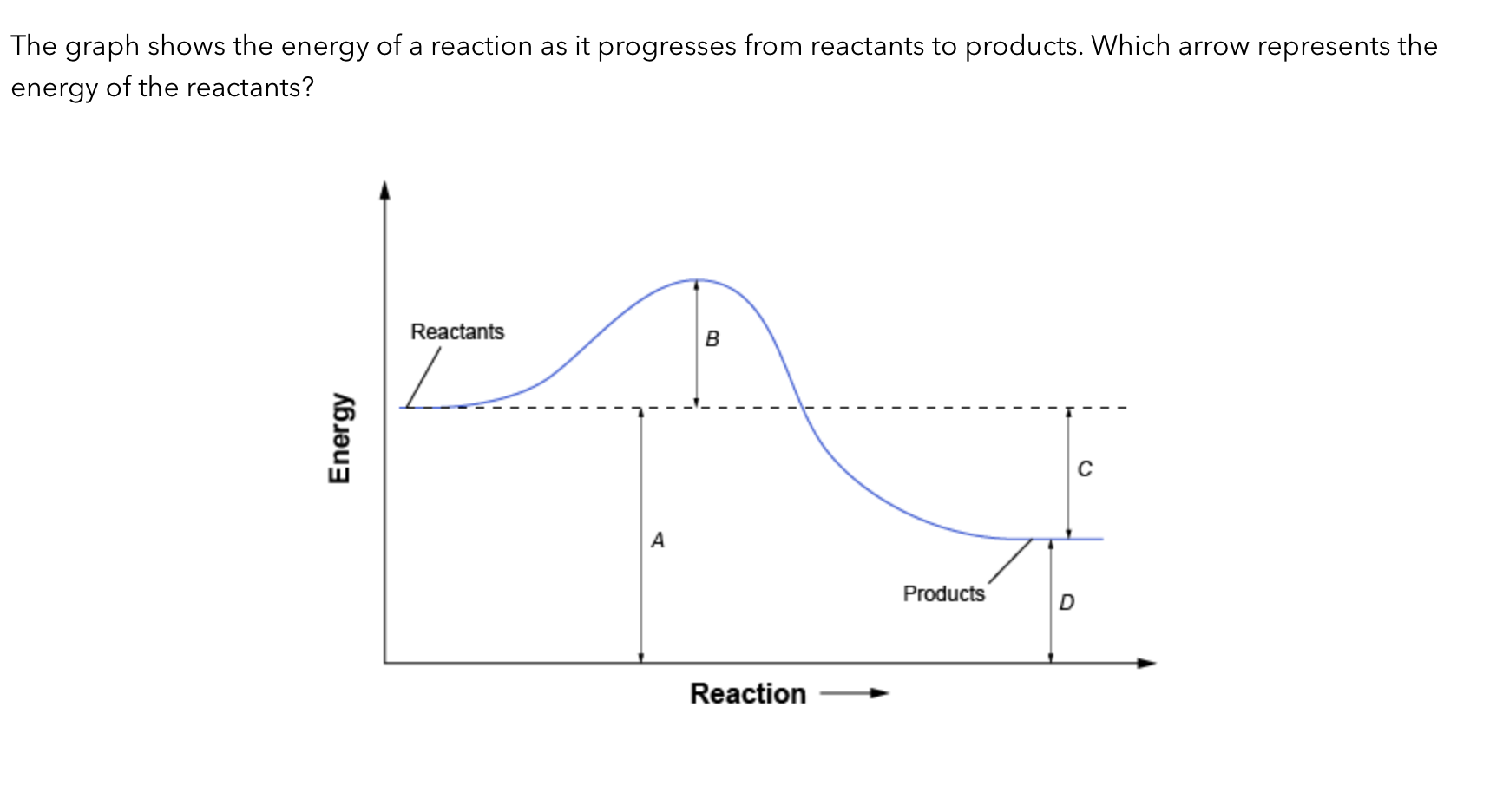 Solved The graph shows the energy of a reaction as it | Chegg.com