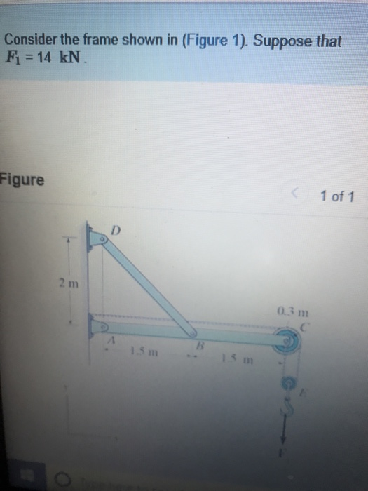 Solved Consider the frame shown in (Figure 1). Suppose that | Chegg.com