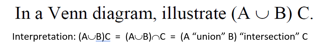 Solved In a Venn diagram, illustrate (A B) C Interpretation: | Chegg.com