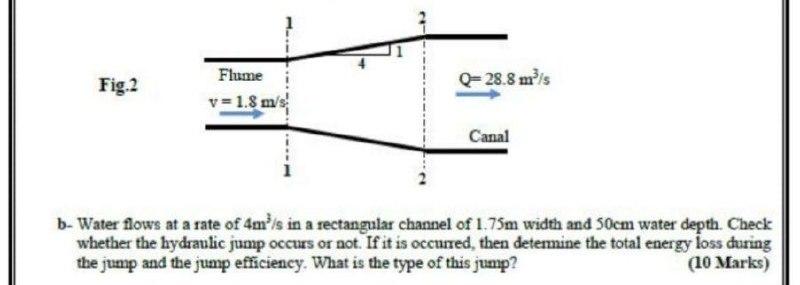 Solved Fig.2 Flume v=1.8 m/s Q=28.8 ms Canal b-Water flows | Chegg.com