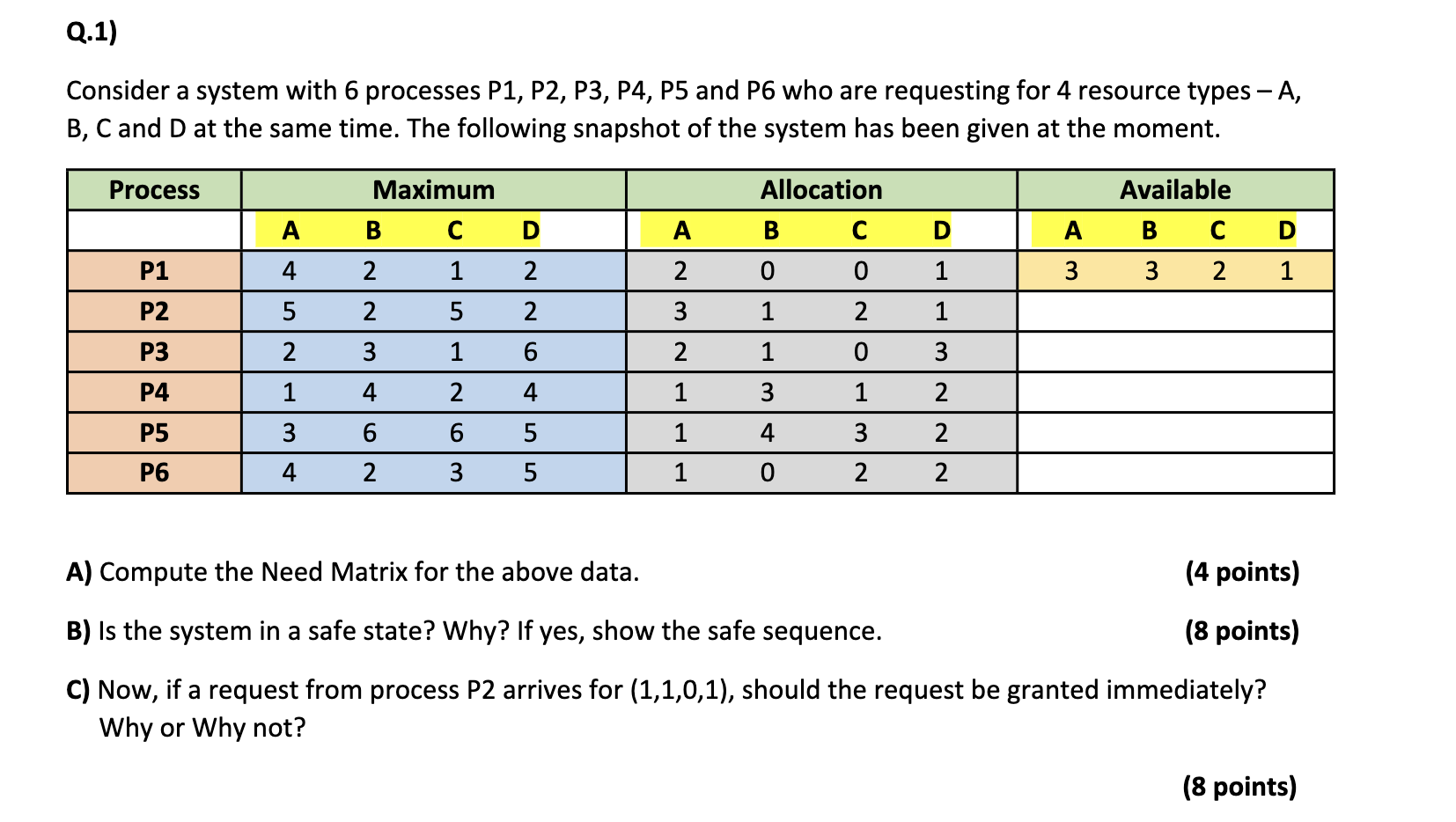 Solved Consider a system with 6 processes P1,P2,P3,P4,P5 and | Chegg.com