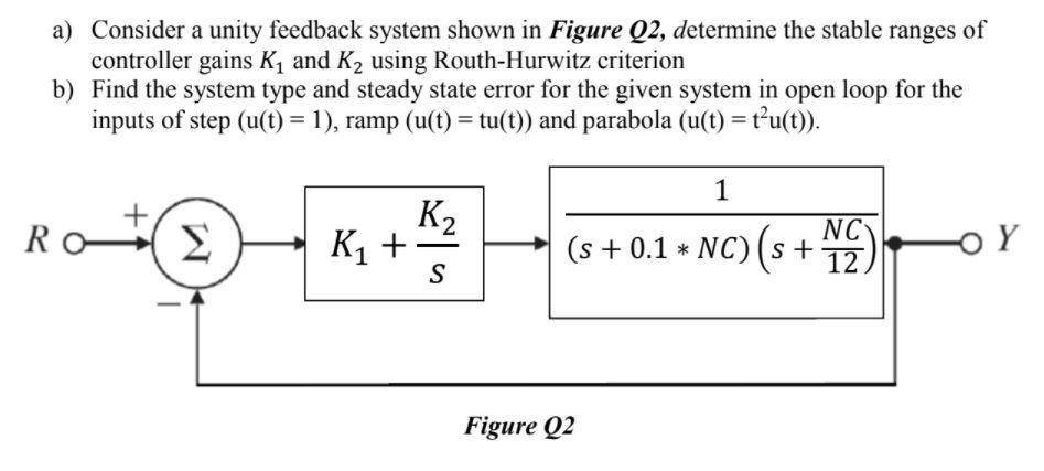 Solved a) Consider a unity feedback system shown in Figure | Chegg.com