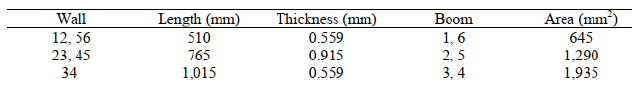 Solved Areas and thicknesses are given according to the | Chegg.com