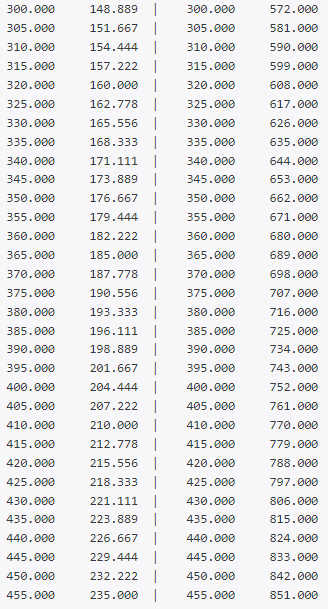 Solved In this C++ program, you will create a table of | Chegg.com