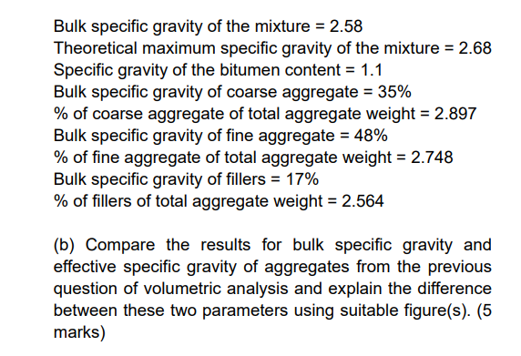 Solved Q.3 (a) The air void content of bituminous materials | Chegg.com