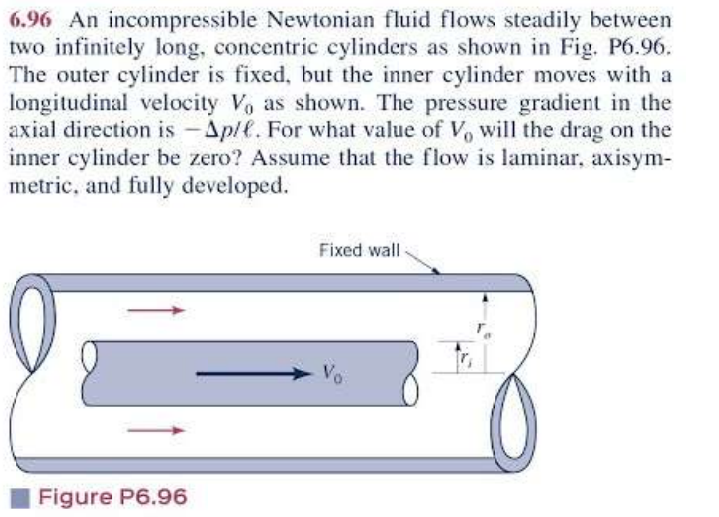 Solved 6.96 An incompressible Newtonian fluid flows steadily | Chegg.com