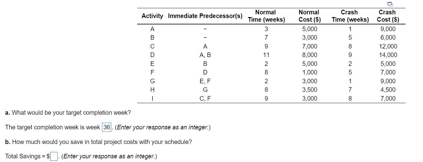 Solved Hello! Please help me find the target completion time | Chegg.com
