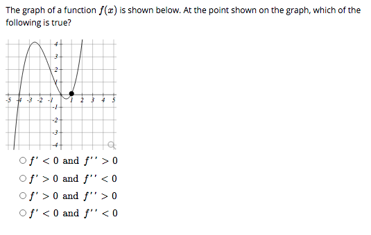 Solved The graph of a function f() is shown below. At the | Chegg.com