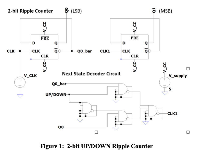 Solved 3. Re-draw the ripple counter in Fig. 1 to include | Chegg.com