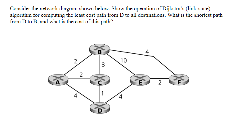 Solved Consider the network diagram shown below. Show the | Chegg.com