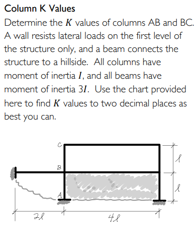 Solved Column K Values Determine the K values of columns AB | Chegg.com
