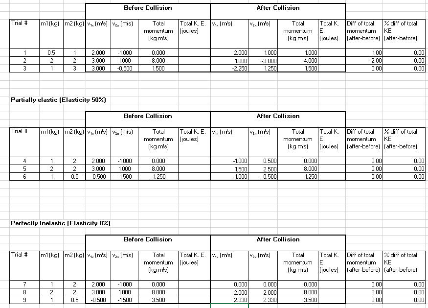 Partially elastic [Elasticity 50\%] Perfectly | Chegg.com