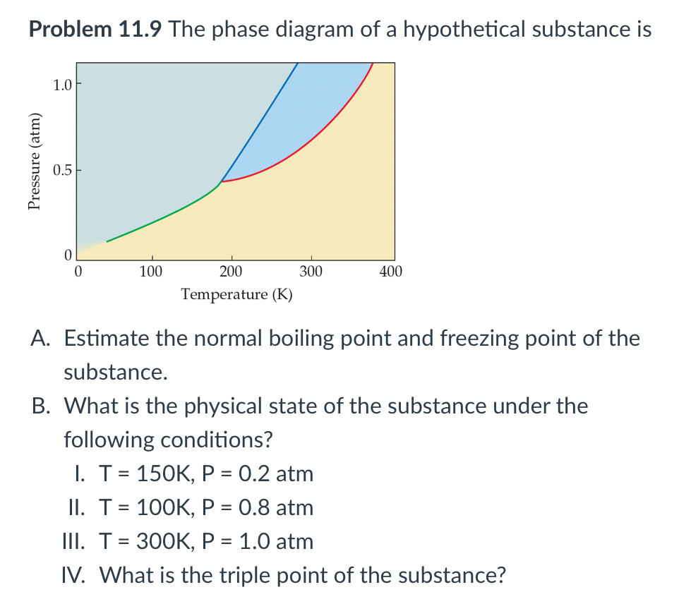 Solved The phase diagram of a hypothetical substance isA. | Chegg.com