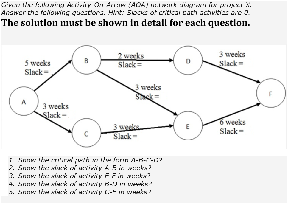 Solved Given the following Activity-On-Arrow (AOA) network | Chegg.com