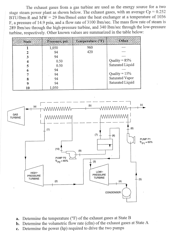 Solved Please help solve and inlcude all | Chegg.com