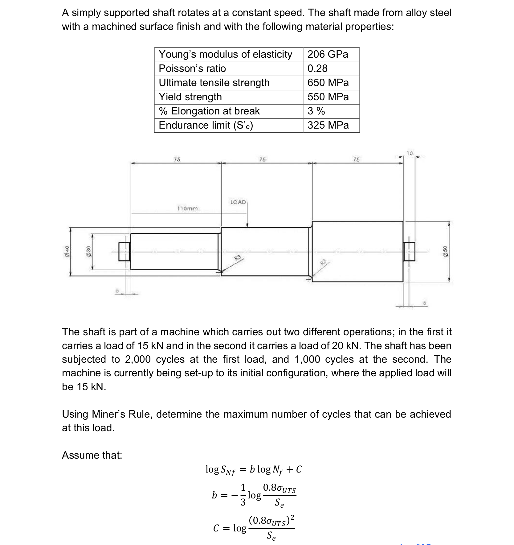 Solved A simply supported shaft rotates at a constant speed. | Chegg.com