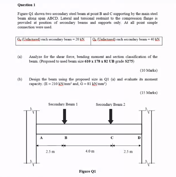 Solved Question 1 Figure Q1 shown two secondary steel beam | Chegg.com