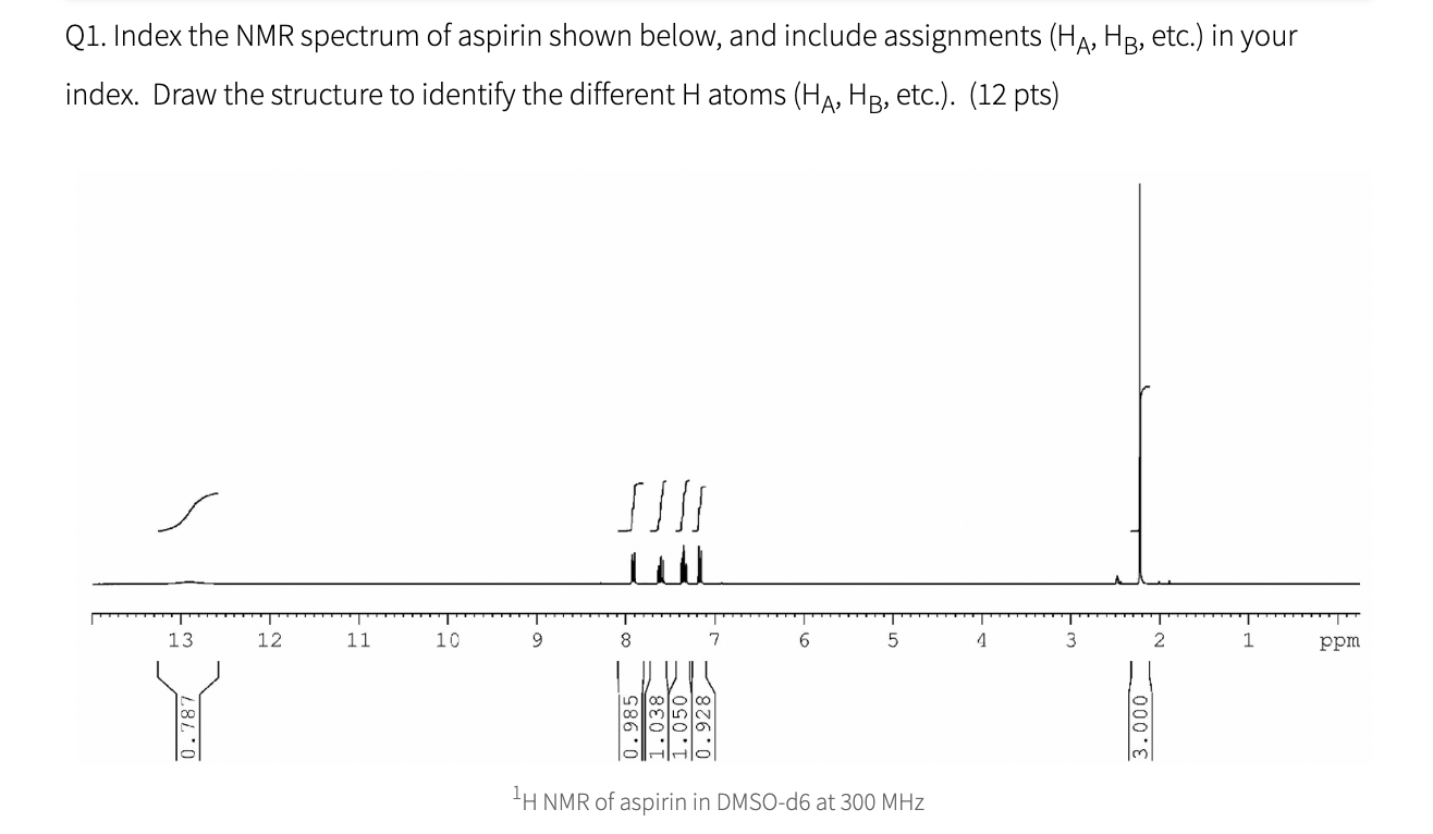 Solved Q1. Index the NMR spectrum of aspirin shown below, | Chegg.com