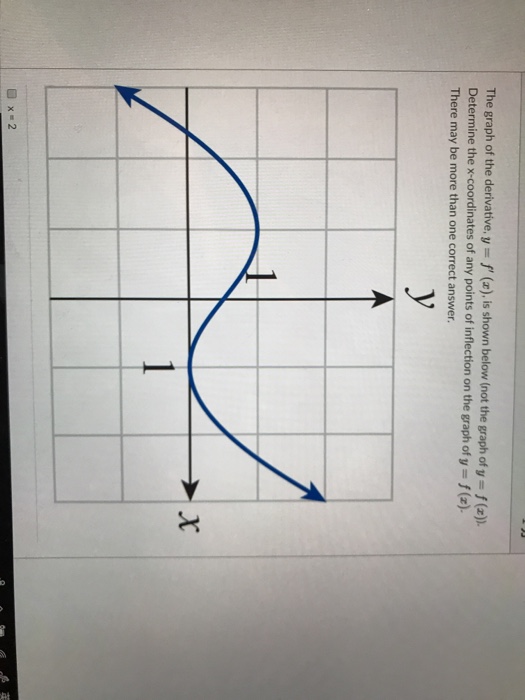 Solved The graph of a function y f (x) is shown below. Use | Chegg.com