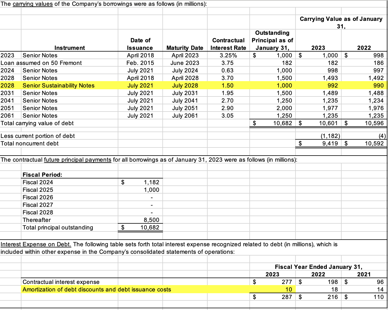 Solved How much debt discount and debt issuance cost remains | Chegg.com