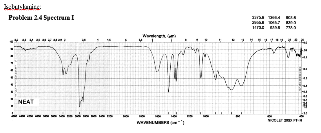 Solved Butyl acetate spectrum: Problem 2.4 Spectrum E 2962.1 | Chegg.com