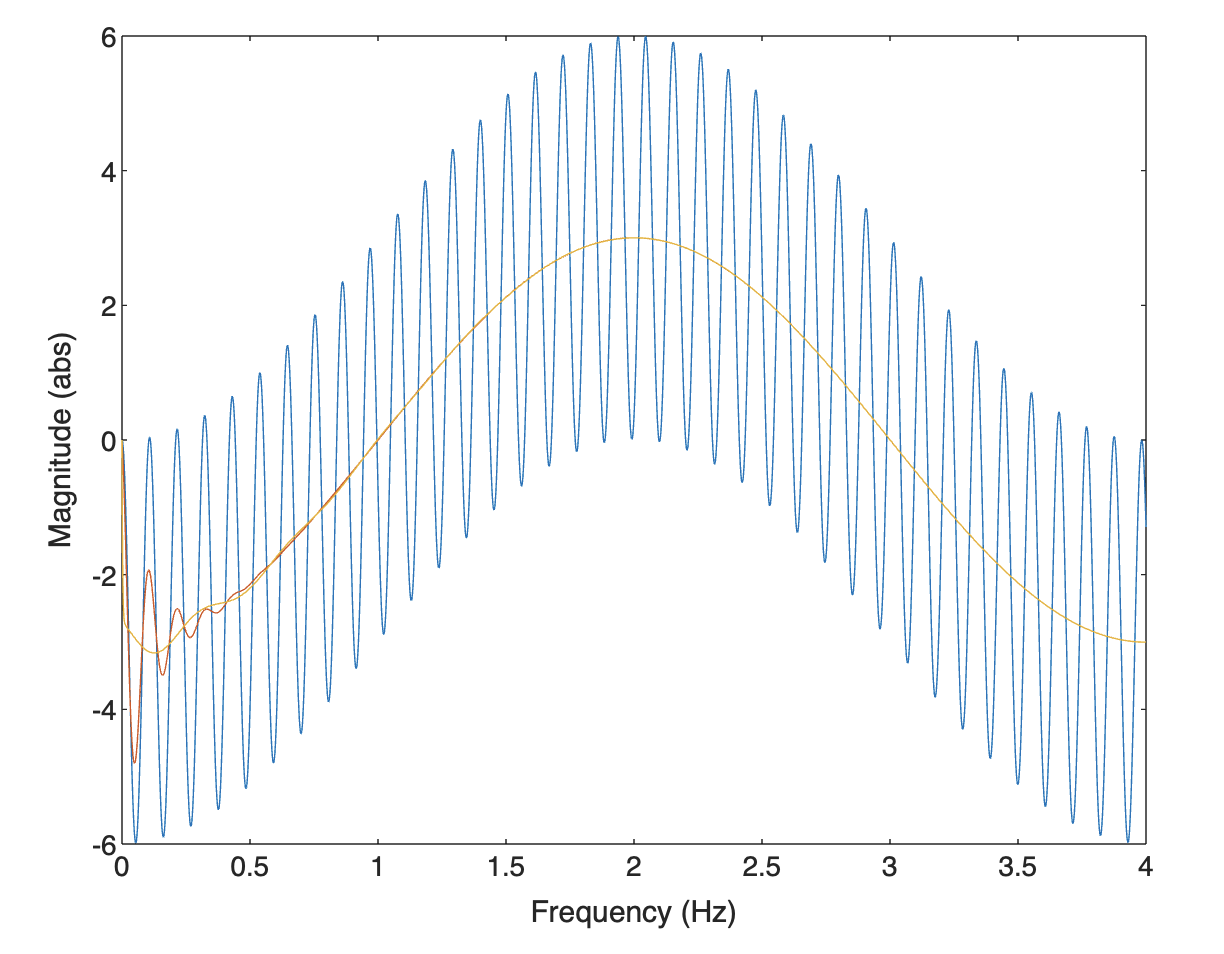 Bode Diagram Bode Diagram | Chegg.com