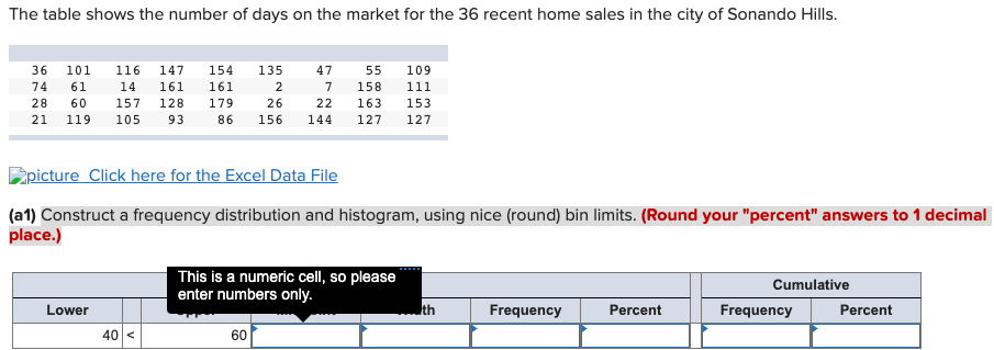 Solved The table shows the number of days on the market for | Chegg.com