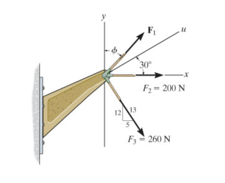 Solved If the magnitude of the resultant force acting on the | Chegg.com