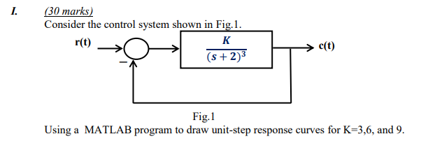 Solved 1. (30 marks) Consider the control system shown in | Chegg.com